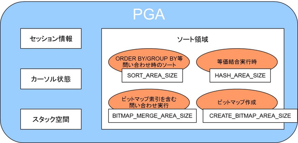 「SGA」と「PGA」の違い | システムトラスト 技術ブログ