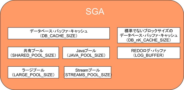 「SGA」と「PGA」の違い | システムトラスト 技術ブログ